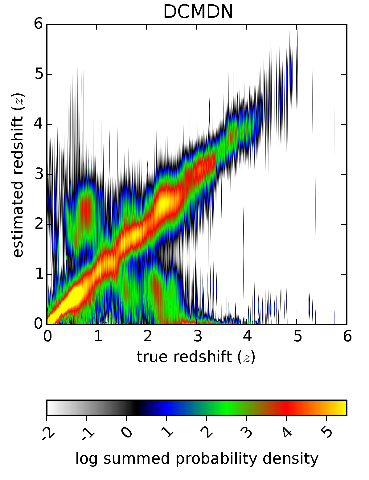 Deep Convolutional Mixture Density Networks Hits Ggmbh