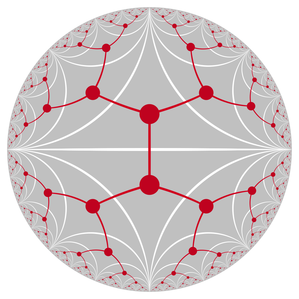 Comparing Hyperbolic And Euclidean Geometry HITS
