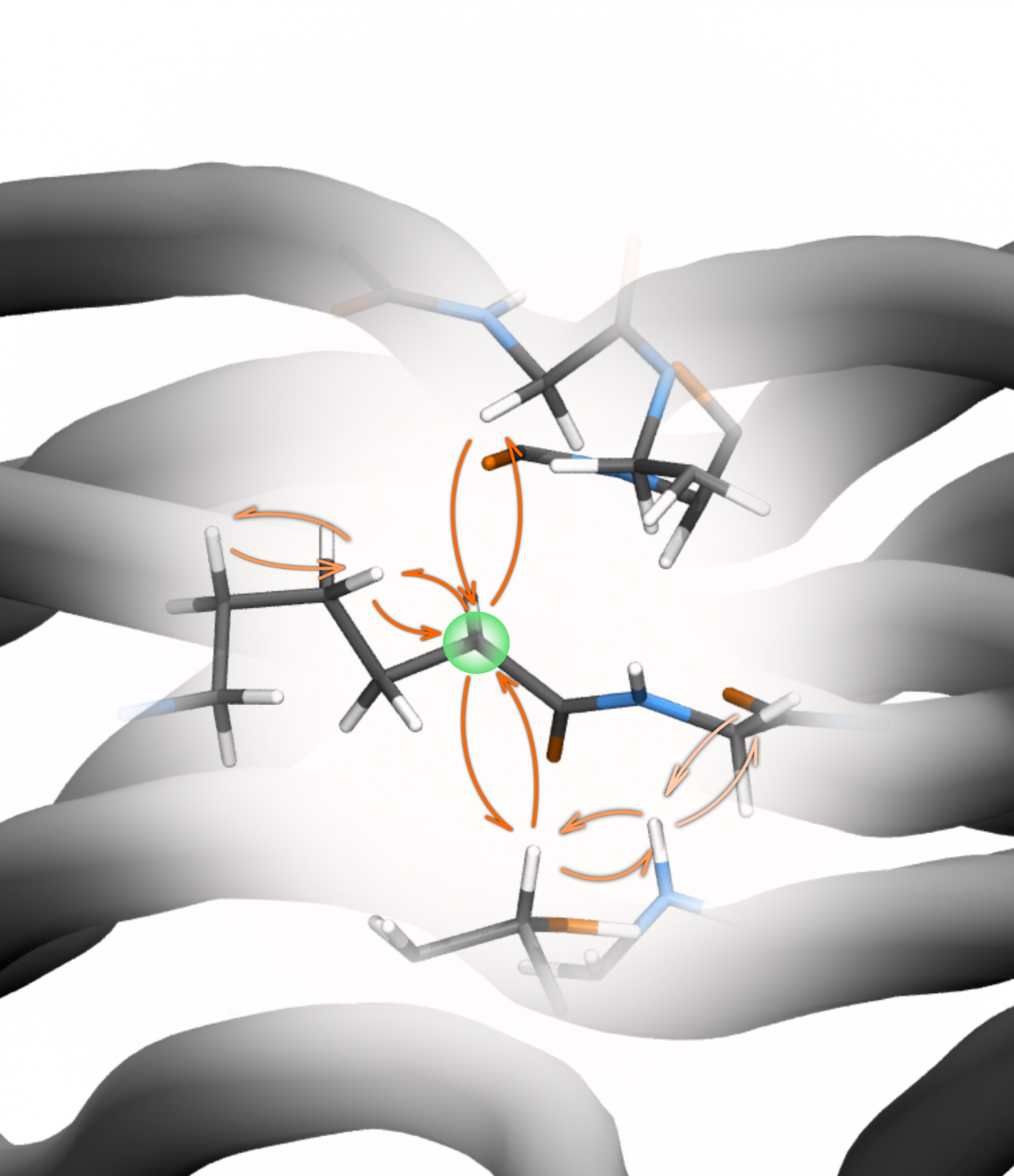 Emulation in simulation - HITS