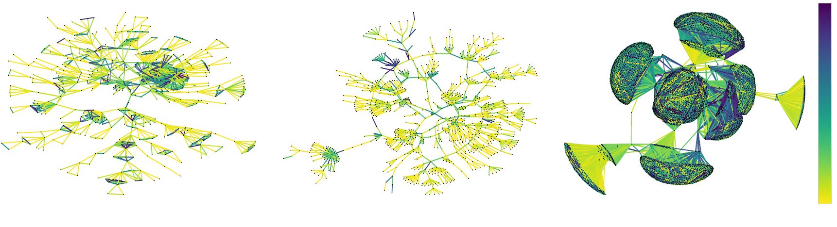 Geometry and Representation Learning - HITS