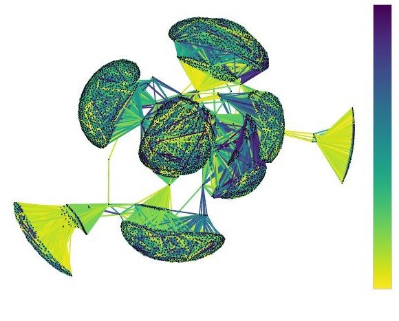 Geometry and Representation Learning - HITS