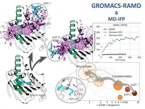 τRAMD – compute protein-ligand dissociation rates and explore ...