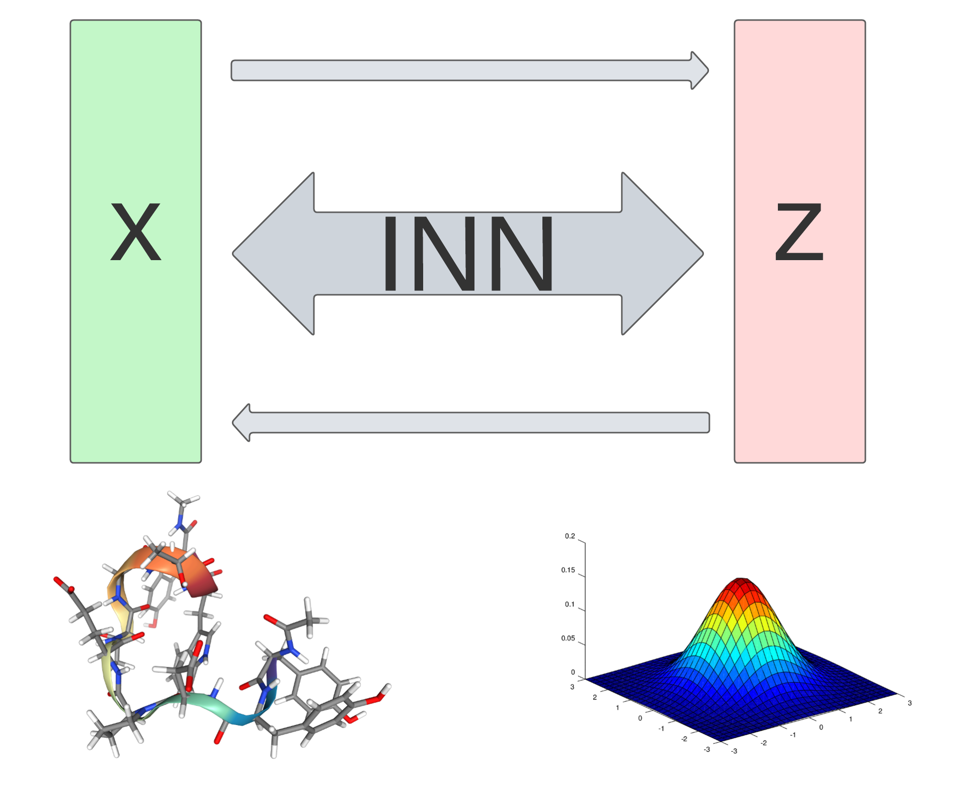 Project 7: Using invertible neural networks to predict molecular interactions - HITS