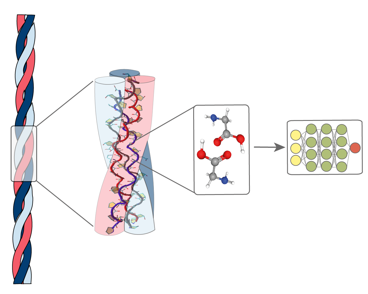 Project 1: Machine learning for hydrogen atom transfer rates in organic ...