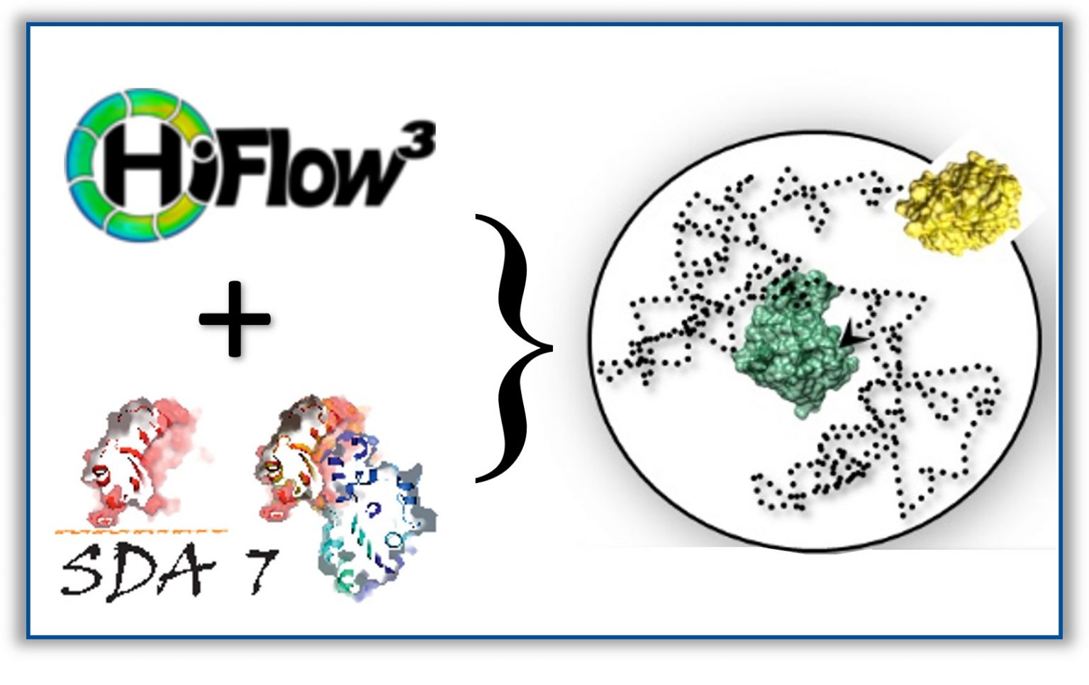 CompIF: Efficient computation of intermolecular forces for biomolecular ...