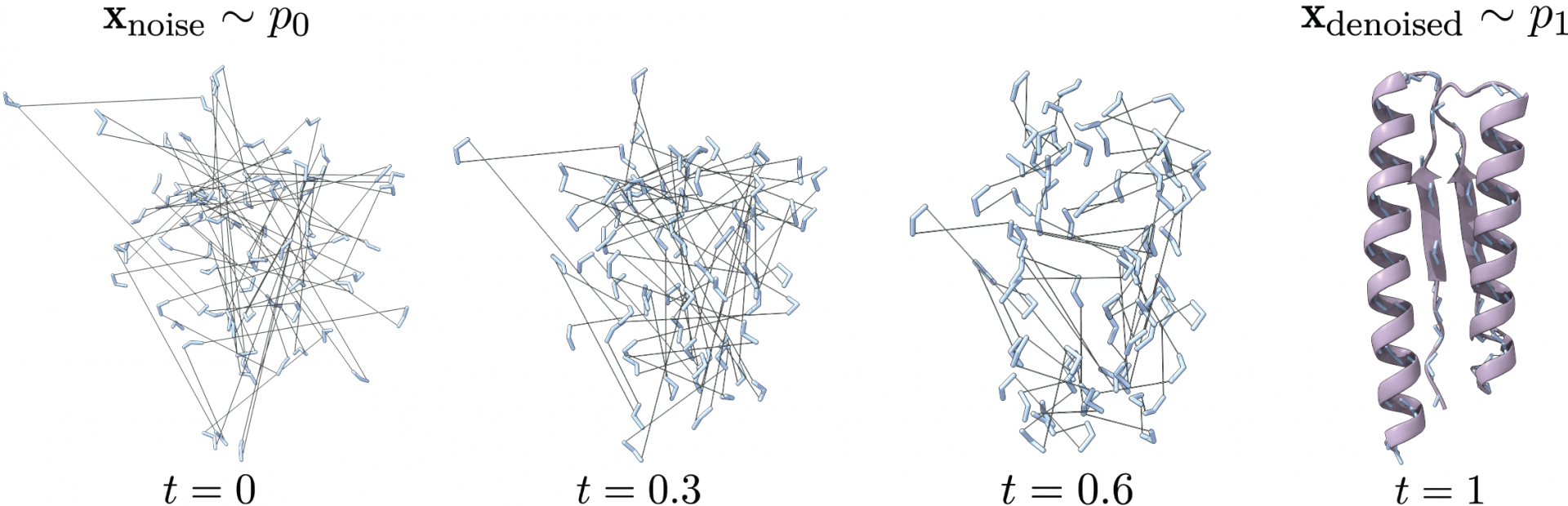 Generating Highly Designable Proteins with Geometric Algebra Flow ...
