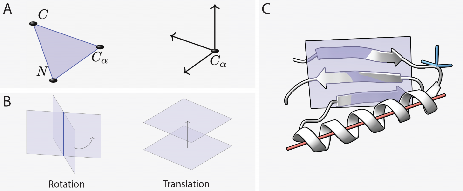 Generating Highly Designable Proteins with Geometric Algebra Flow ...
